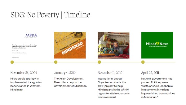 NO POVERTY | TIMELINE | Genially