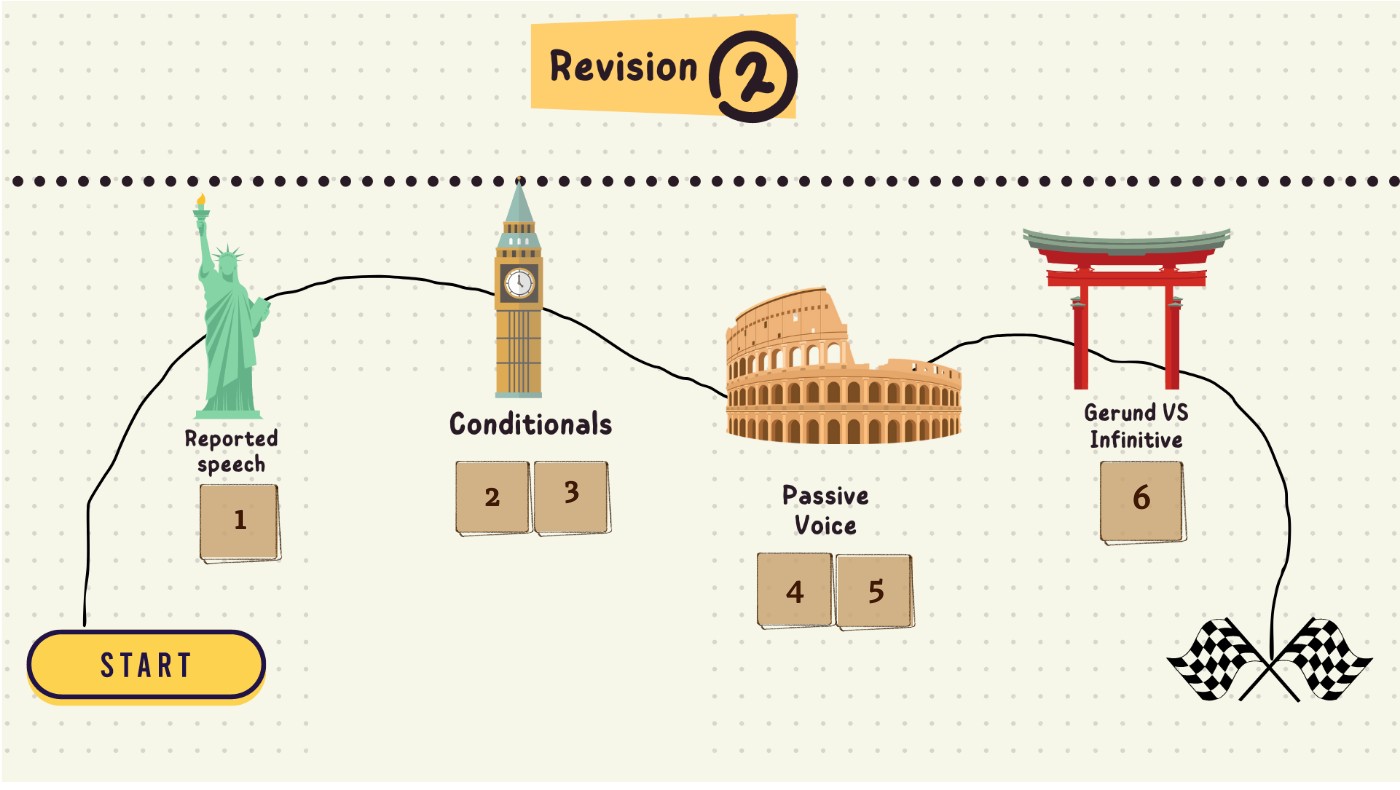 Inter. Grammar. Revision 2 | Genially