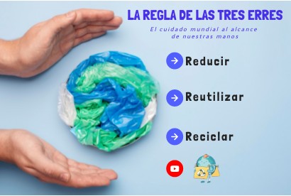 Imagen interactiva (3R) | Genially