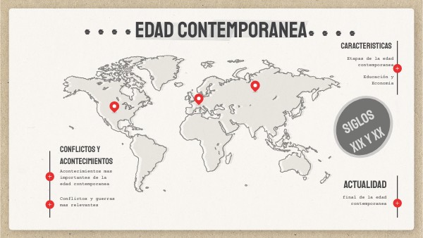 Edad Contemporanea | Genially