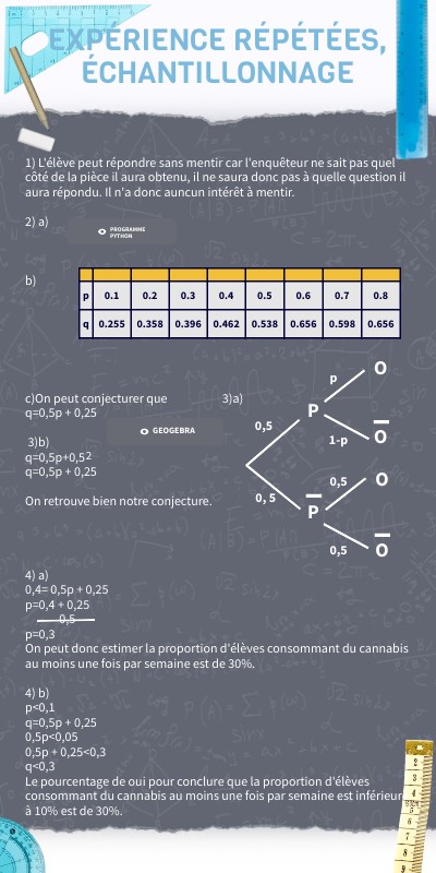 MATHEMATICS INFO | Genially