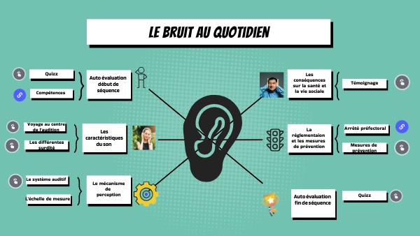 Module B3 : Le bruit au quotidien | Genially