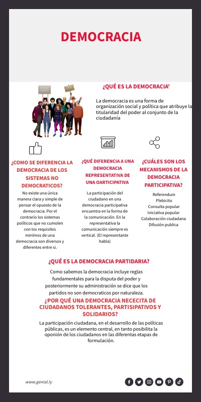 Infografía: La democracia | Genially