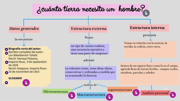 MAPA CONCEPTUAL HC | Genially
