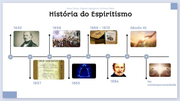 COLOR EDU TIMELINE | Genially