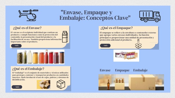Envase, Empaque y Embalaje | Genially