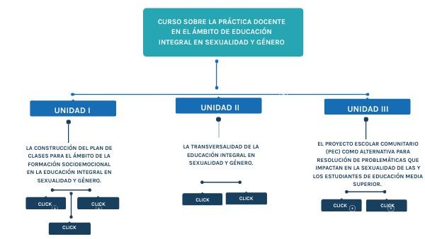 presentación Curso Sexualidad COSFAC 2024 | Genially