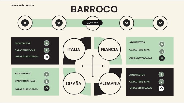 BARROCO - RIVAS NÚÑEZ | Genially