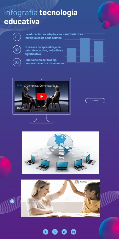 Infografia Tecnología Educativa | Genially