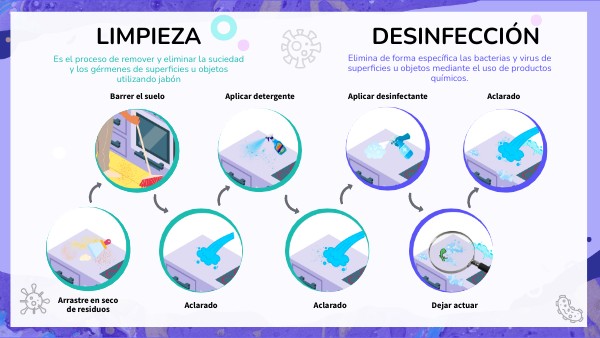 Limpieza y desinfección | Genially