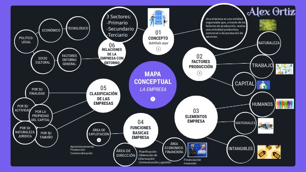 MAPA CONCEPTUAL CIRCULAR
