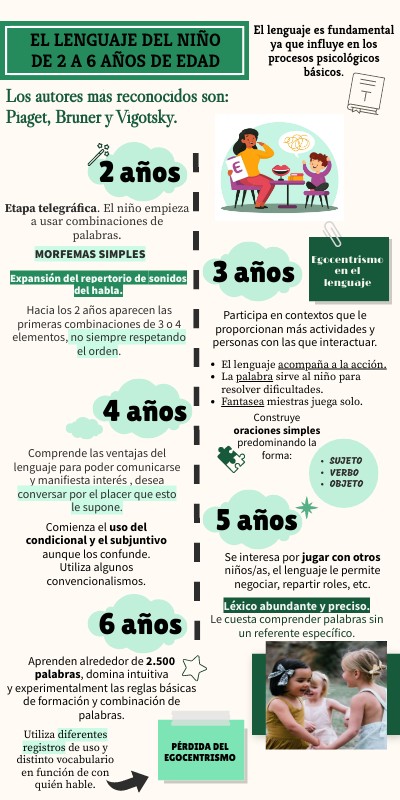 INFOGRAFÍA ACADÉMICA | Genially