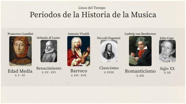 Periodos de la Historia de la Musica