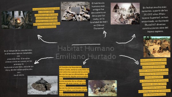 primeros habitats humanos | Genially