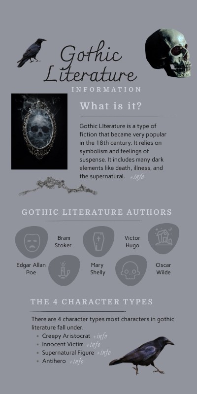 Gothic Literature Infographic | Genially