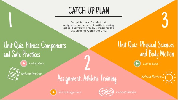 HPE B Catch Up Plan