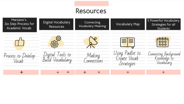 Vocabulary Resources | Genially