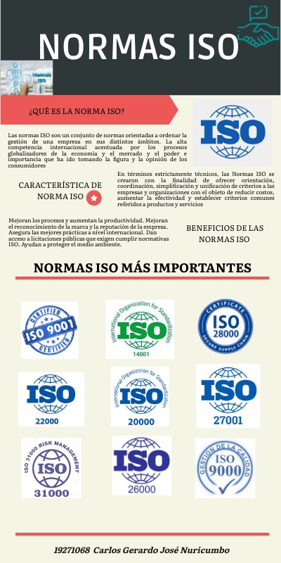 A2.1. Infografía normas ISO. | Genially