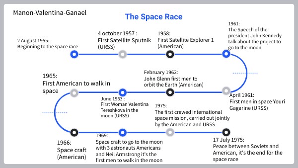 The Space Race | Genially