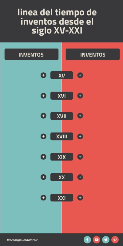 TIMELINE COMPARATIVO | Genially