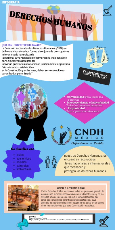 INFO DERECHOS HUMANOS | Genially