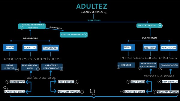 ADULTEZ | Genially