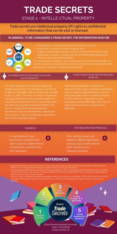 TRADE SECRETS | Genially