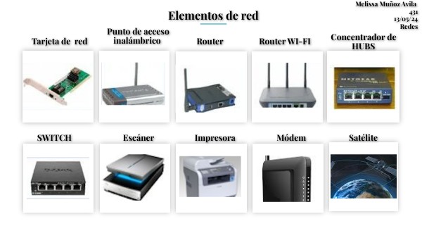 Galería de imágenes elementos de red Melissa Muñoz Avila