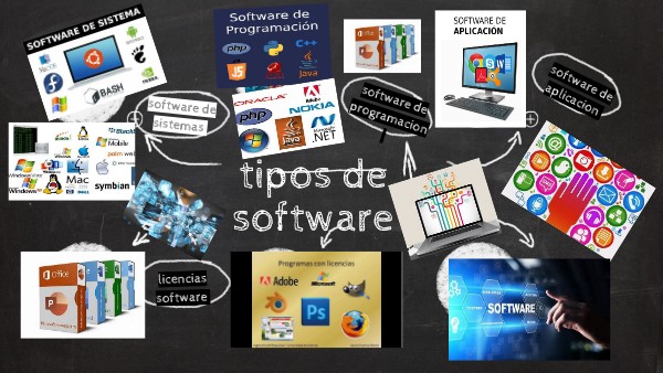 tipos de software | Genially