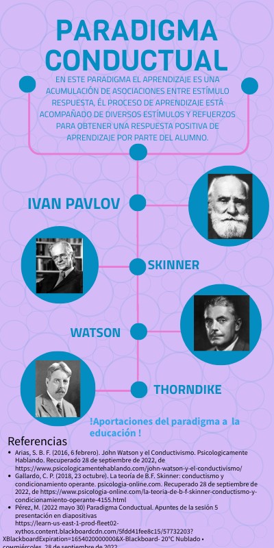 Paradigma Conductual | Genially