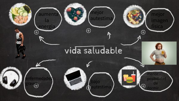 VIDA SALUDABLE (PROYECTO) | Genially