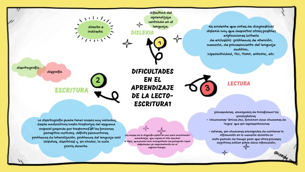 MAPA CONCEPTUAL ILUSTRADO | Genially