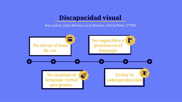 SAAC- Estrategias de comunicación que favorecen la comunicación. | Genially