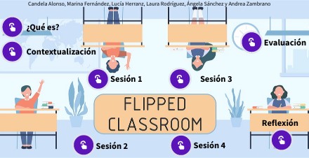 Flipped classroom