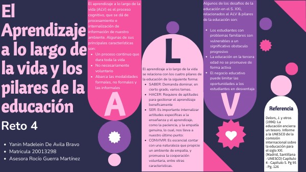 COLOR SHAPES SWOT | Genially