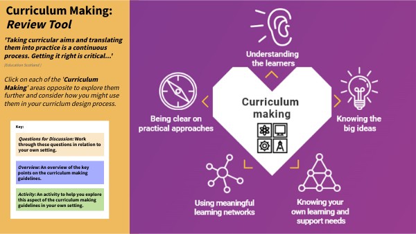 Curriculum Making Review Tool