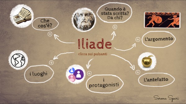 ILIADE - schema interattivo