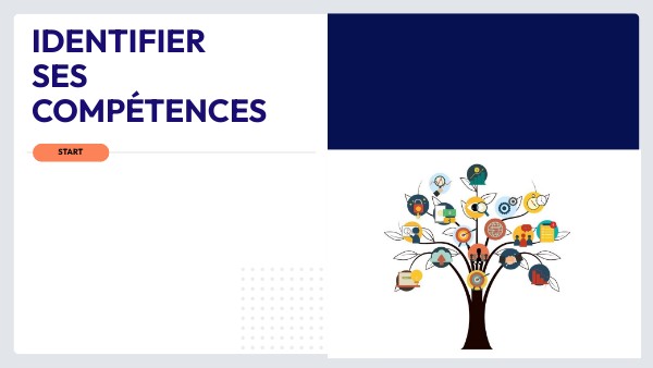 Identifier ses compétences | Genially