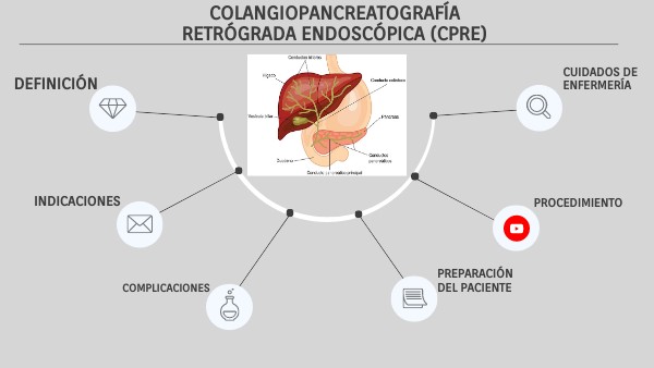Colangiopancreatografía retrógrada endoscópica (CPRE)