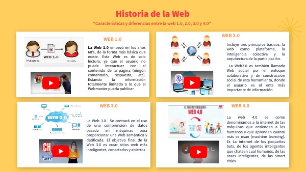 Historia de la Web | Genially