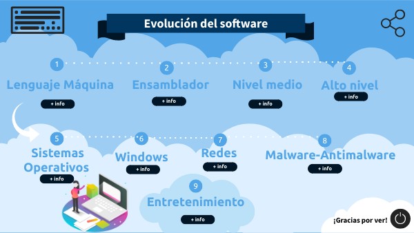 Linea del tiempo de software | Genially