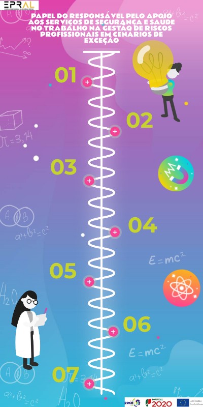 PHYSICS TIMELINE VIBRANT