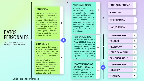 Datos Personales | Genially