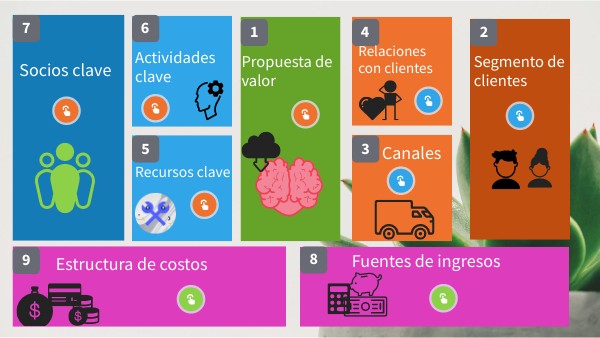 Lienzo Canva | Genially