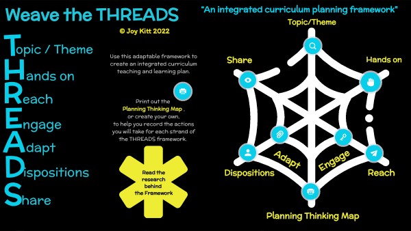 Weave the THREADS: integrated planning framework