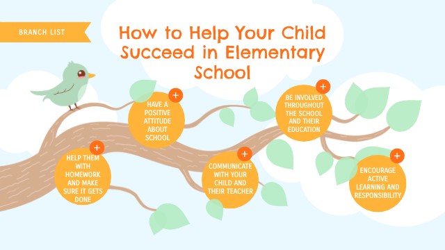 How to Help Your Child Succeed in Elementary School