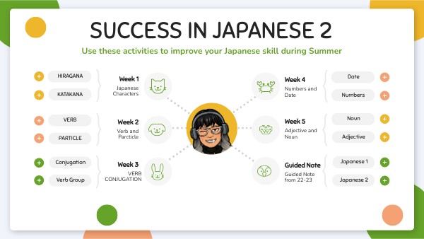 SUCCESS JAPANESE 2 | Genially