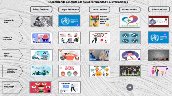 Analizando conceptos de salud, enfermedad y sus variaciones | Genially