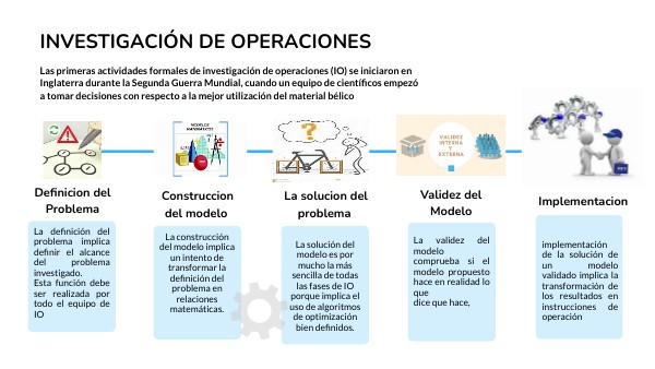 INVESTIGACION DE OPERACIONES | Genially