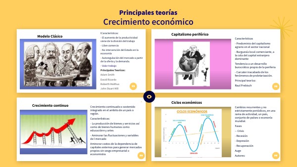 Teorías del crecimiento económico | Genially